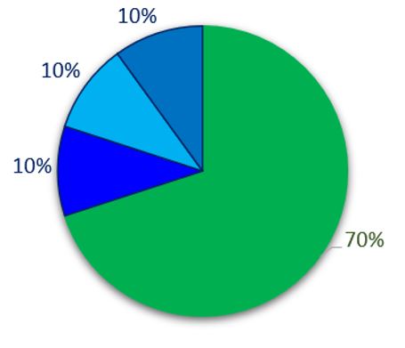 PEARL by PSEA: Course categories | PEARL by PSEA